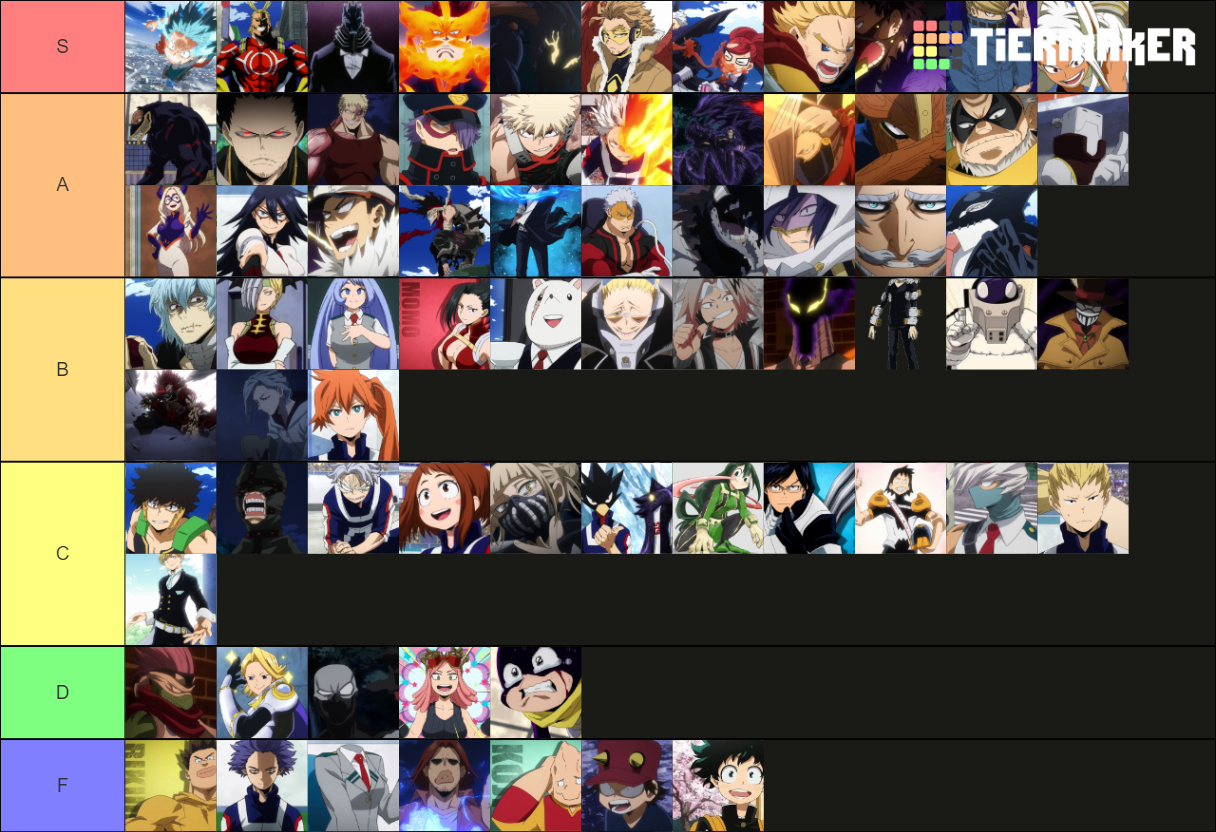 my hero academia Tier List (Community Rankings) - TierMaker
