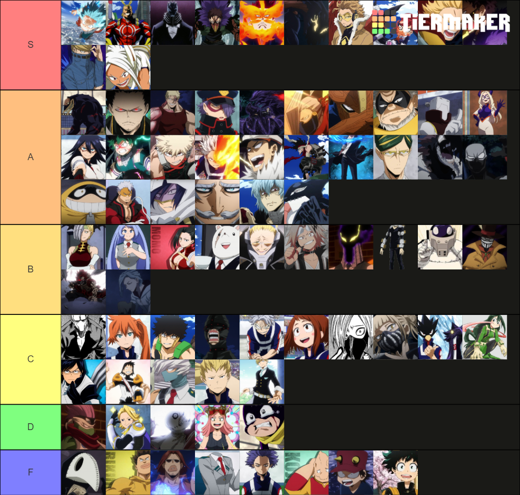 my hero academia Tier List (Community Rankings) - TierMaker