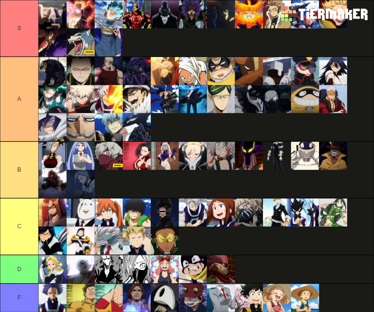 my hero academia Tier List (Community Rankings) - TierMaker