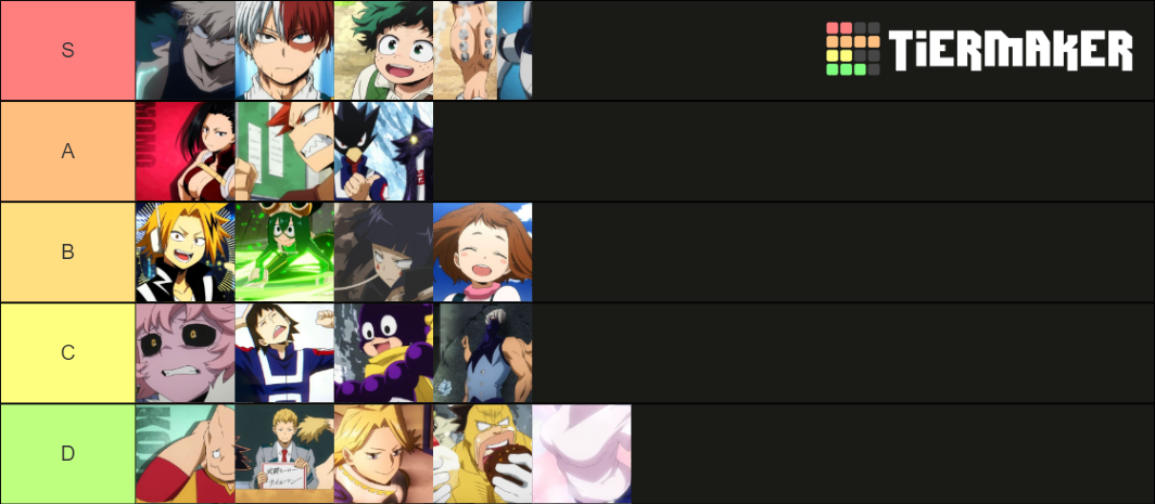 my hero class 1-a power scale Tier List (Community Rankings) - TierMaker