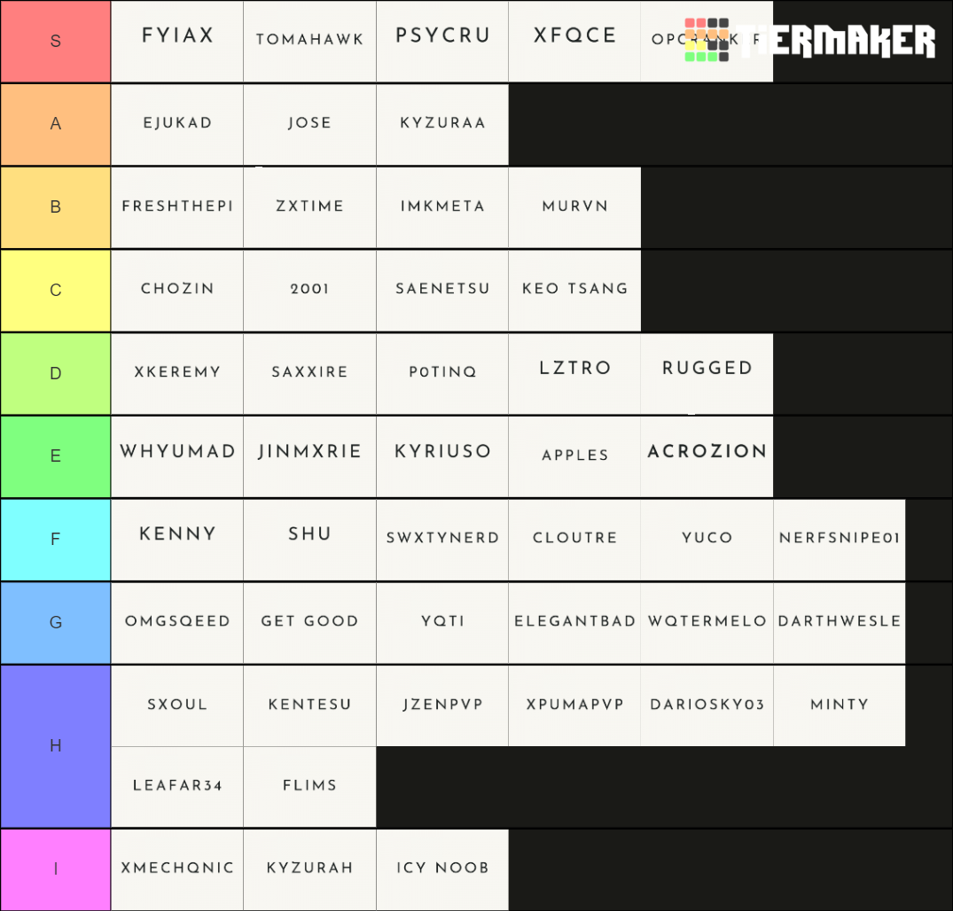 Minecraft Bedrock Controller Tier List Community Rankings Tiermaker 1859