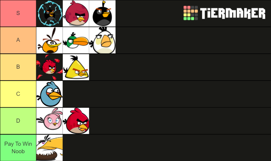 Angry Birds Classic Tier List (Community Rankings) - TierMaker
