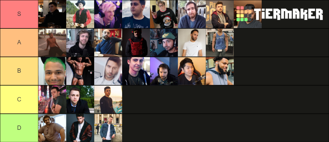 Male Twitch Streamers Tier List (Community Rankings) - TierMaker