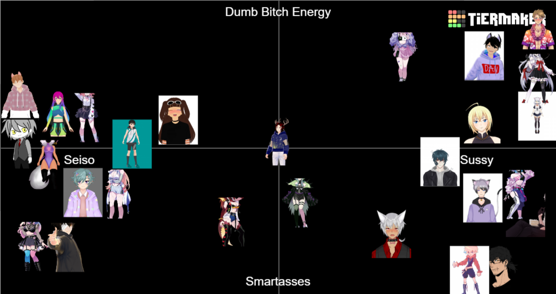 VTUBER VIBE CHECK Tier List (Community Rankings) - TierMaker