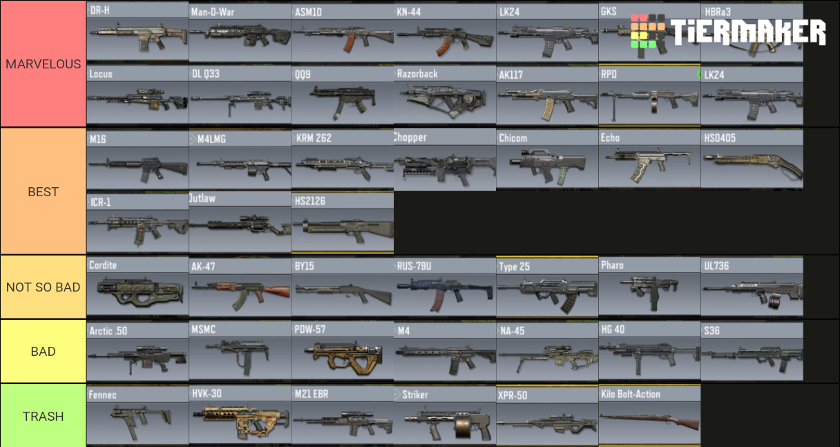 Call of Duty Mobile Gun by Bobby plays Tier List (Community Rankings ...