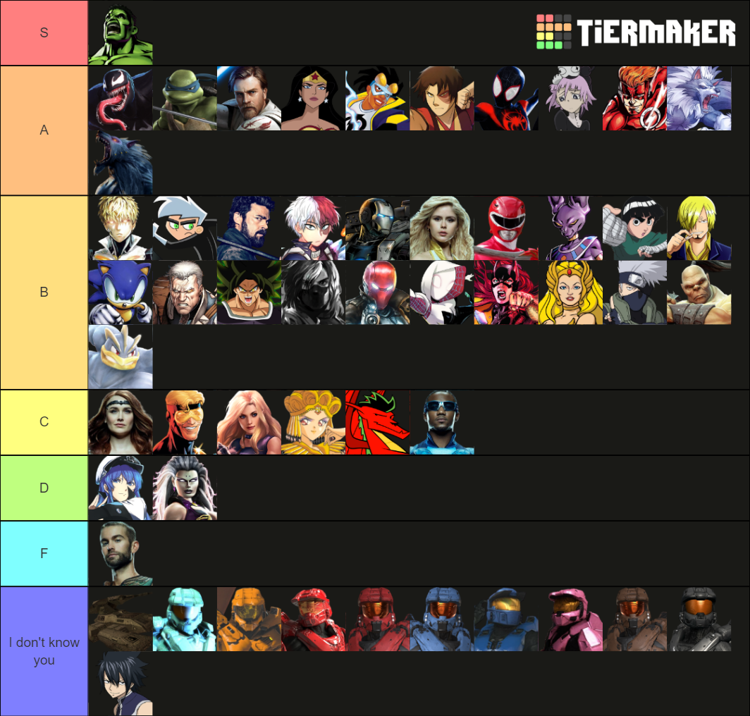 DEATH BATTLE! Season 7 Combatants Tier List (Community Rankings ...