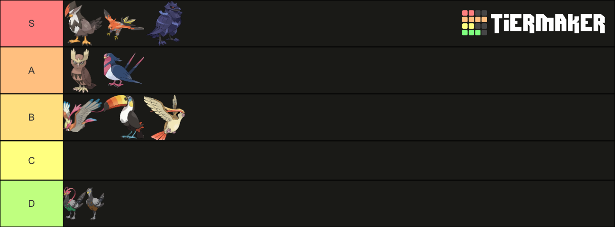 Pokemon Regional Birds Tier List (Community Rankings) - TierMaker