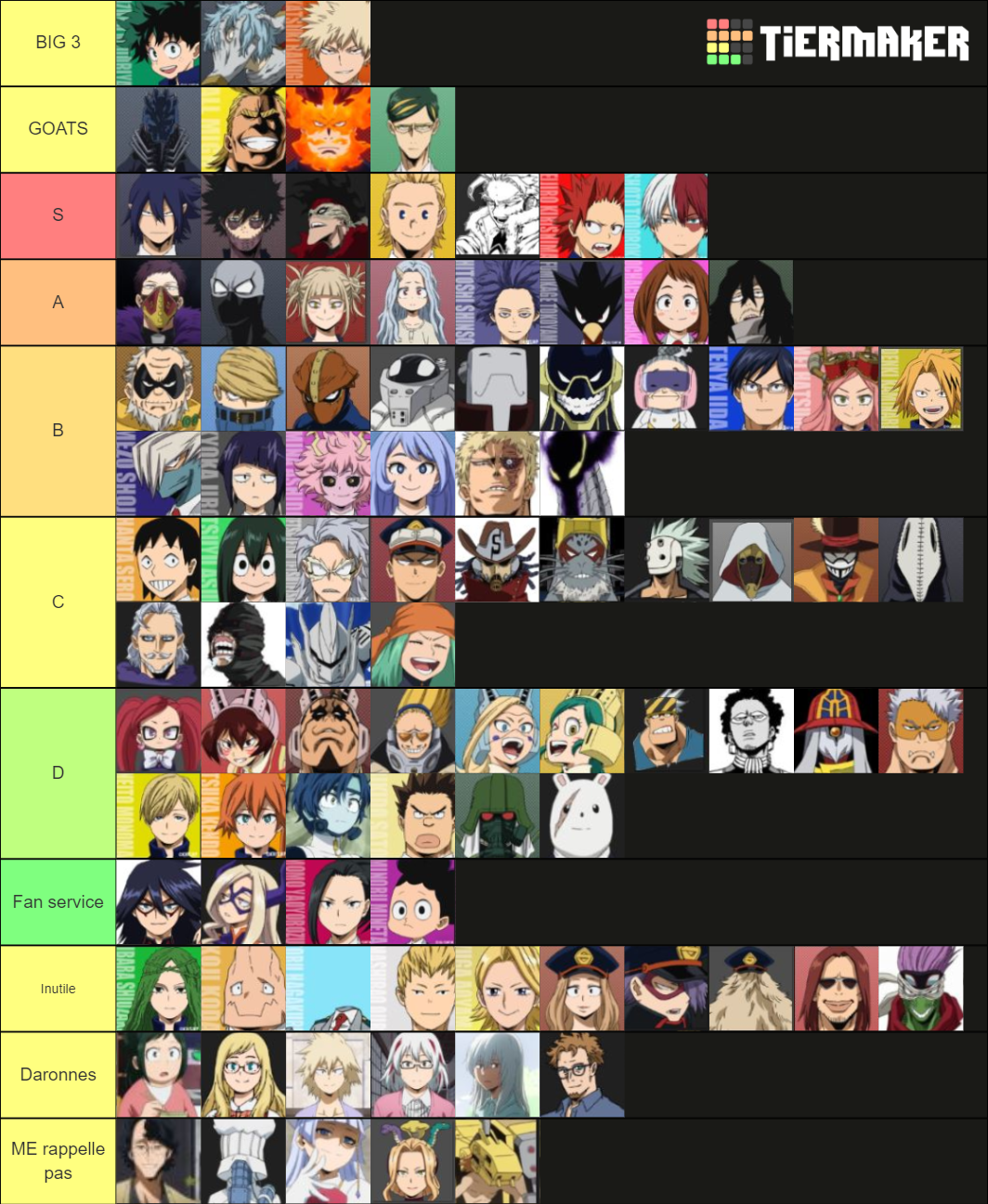 MHA Tier List (Community Rankings) - TierMaker