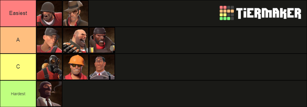 Easiest TF2 Classes Tier List (Community Rankings) - TierMaker