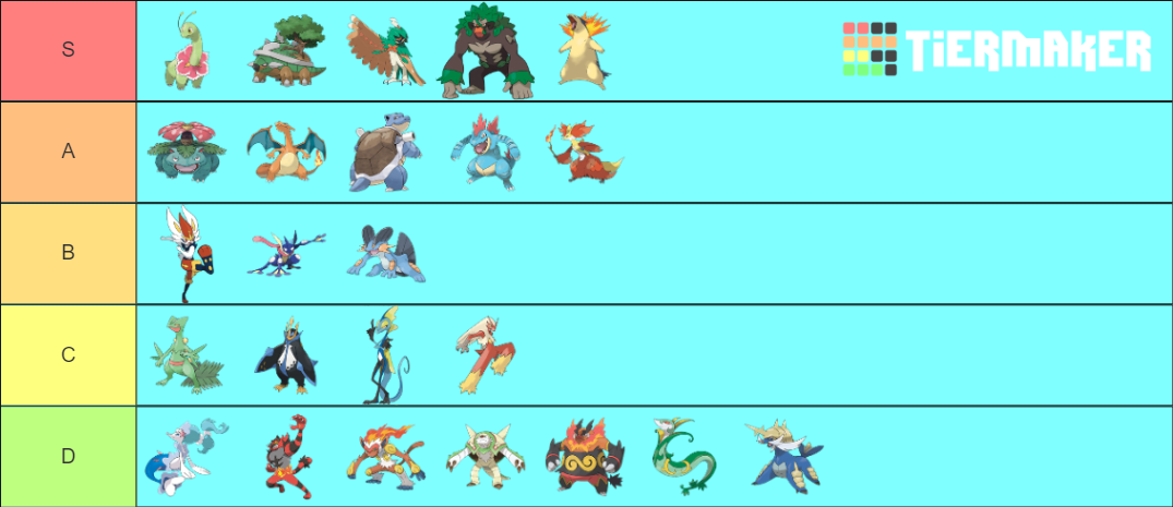 Pokemon Starters (3rd Evolution) Tier List (Community Rankings) - TierMaker