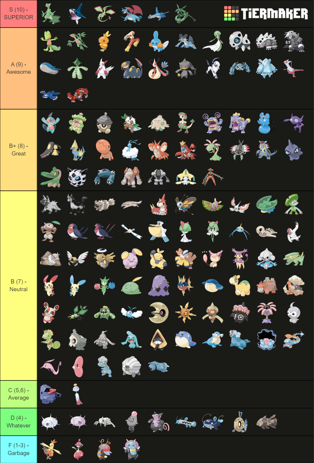 Pokemon Generation 3 Tier List (Community Rankings) - TierMaker