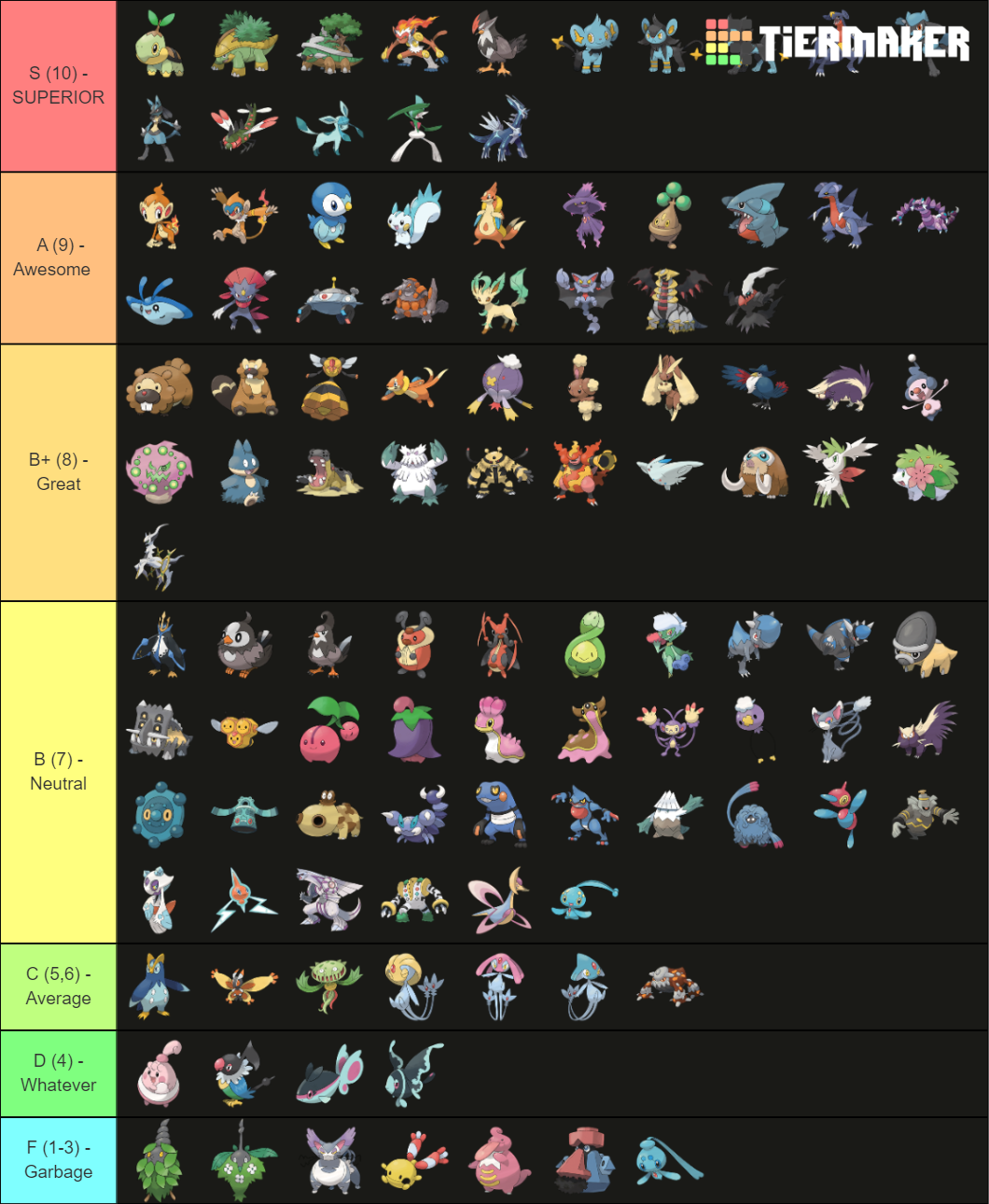 Pokemon Generation 4 Tier List (Community Rankings) - TierMaker