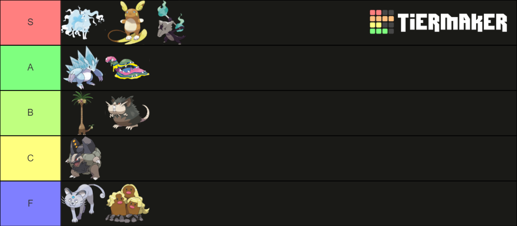 PokÃ©mon Alolan Form Tier List (Community Rankings) - TierMaker