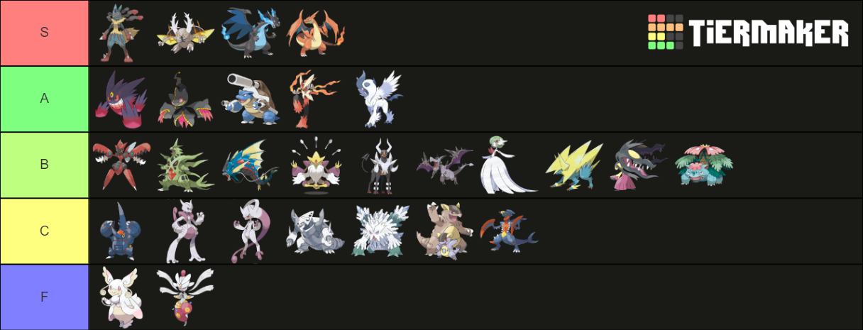 Pok mon Mega Evolution Tier List Community Rank TierMaker pok-mon-mega-evolution-tier-list-community-rank-tiermaker