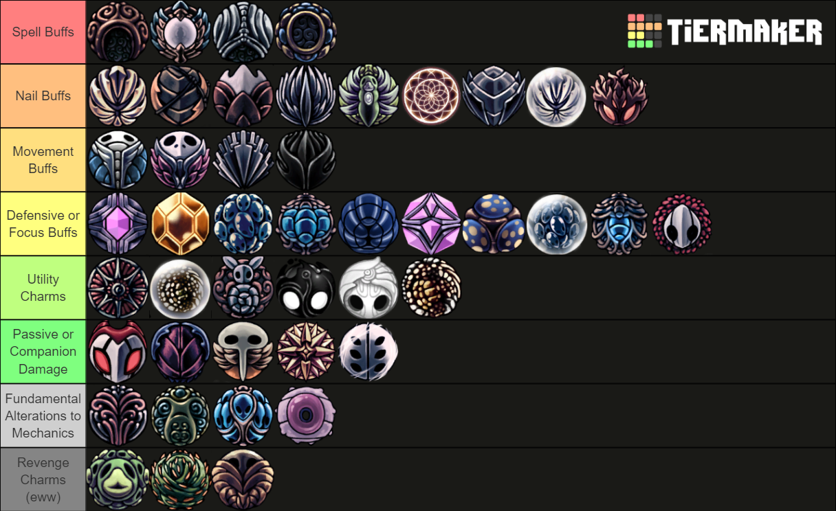 Hollow Knight Charms Tier List (Community Rankings) - TierMaker