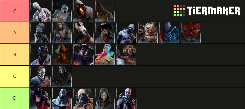 DBD Killers Tier List (Community Rankings) - TierMaker