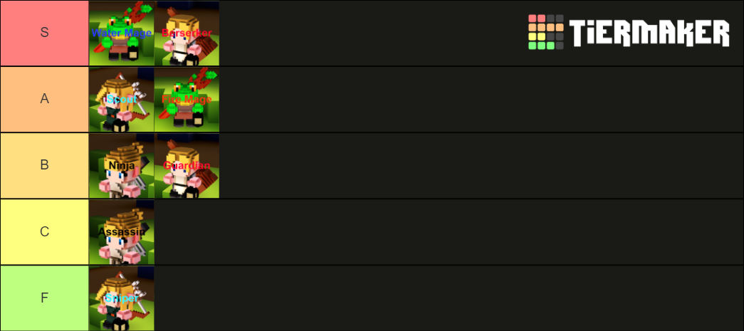 Cube World Specialization Tierlist Tier List (Community Rankings ...