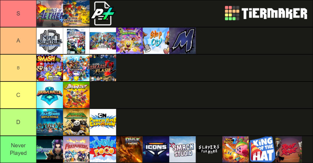 Platform Fighters (Updated Oct 2021; 2D only) Tier List (Community ...