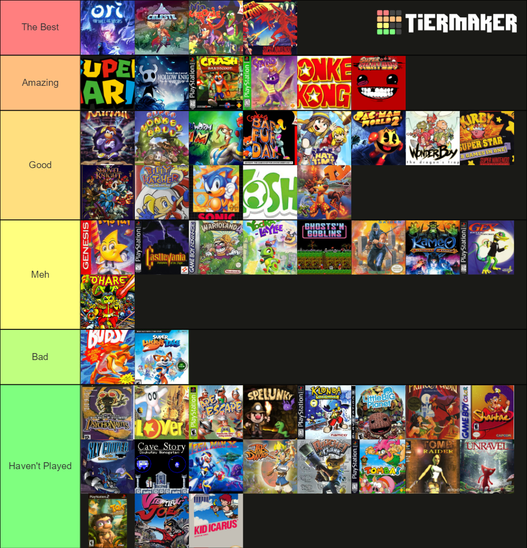 Videogame Platformer Series Tier List (Community Rankings) - TierMaker