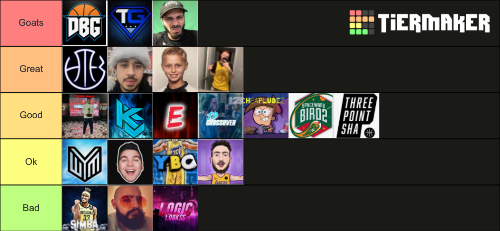 Nba 2k Myteam youtubers Tier List (Community Rankings) - TierMaker