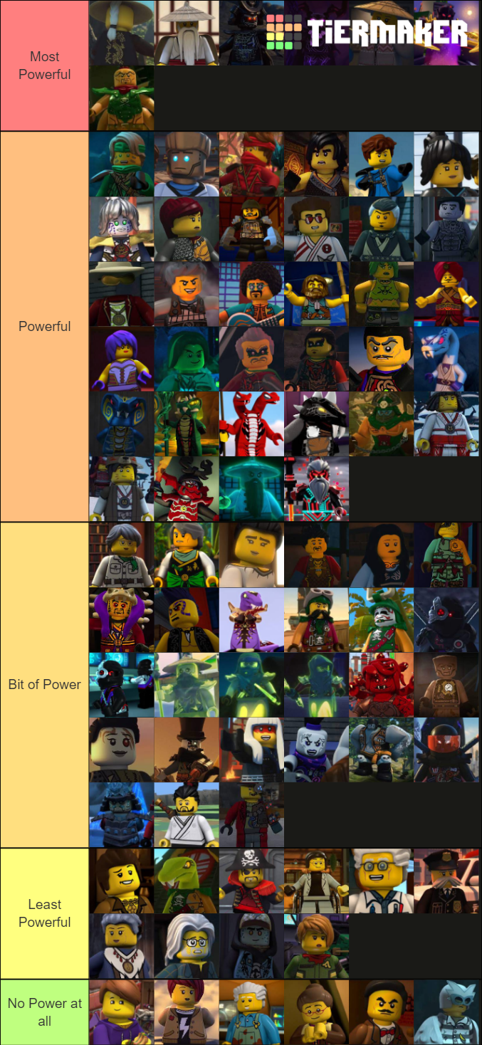 Powerful Ninjago Characters Tier List Community Rankings TierMaker