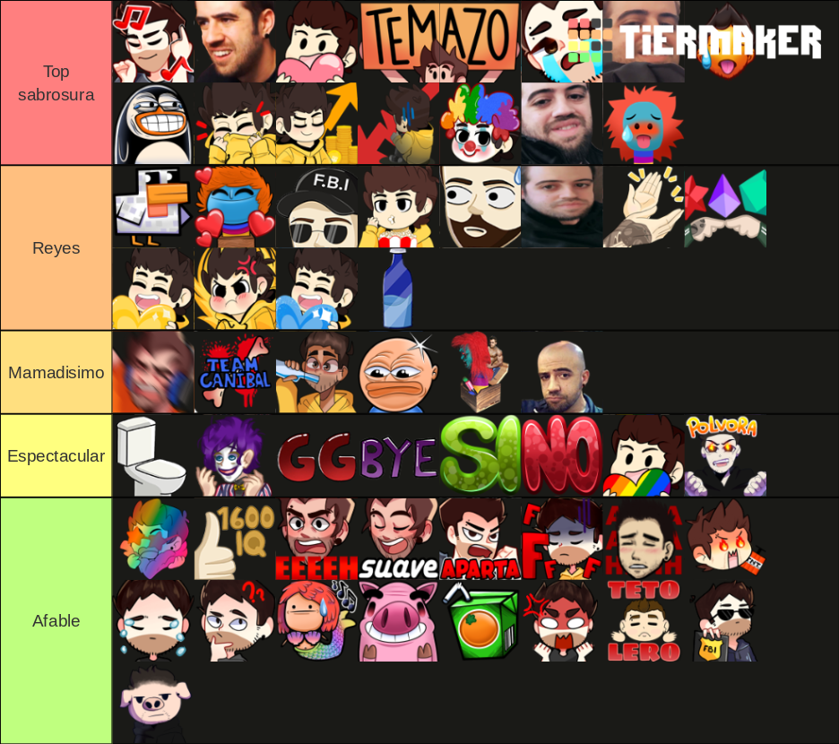 AURON top emotes Tier List (Community Rankings) - TierMaker