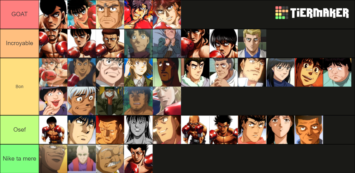 Hajime no Ippo characters Tier List (Community Rankings) - TierMaker
