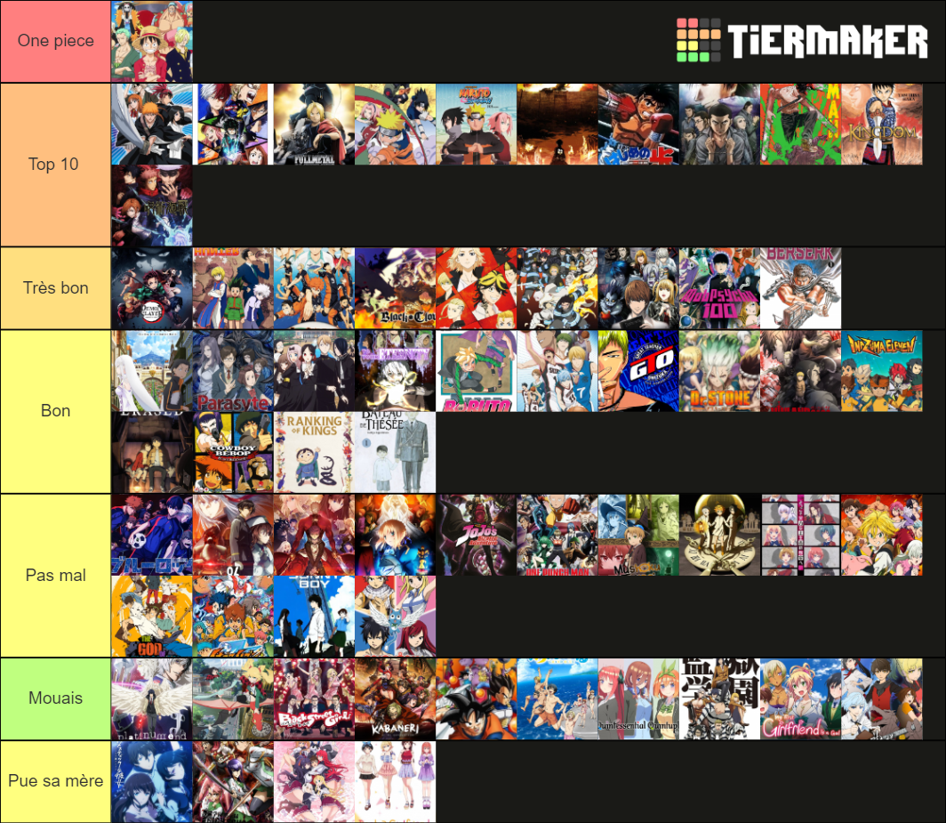 my anime list Tier List (Community Rankings) - TierMaker