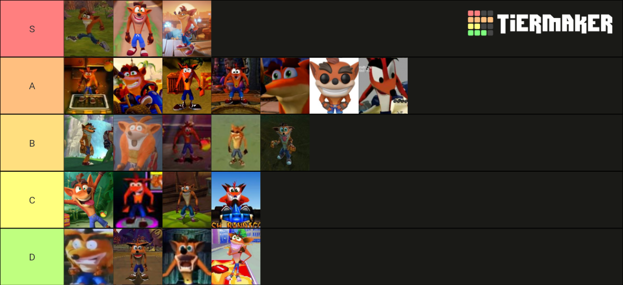 Crash Bandicoot Designs Tier List (Community Rankings) - TierMaker