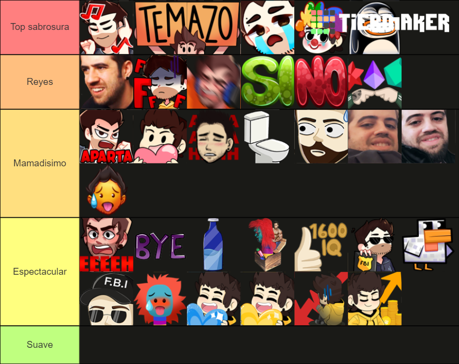 AURON top emotes Tier List (Community Rankings) - TierMaker