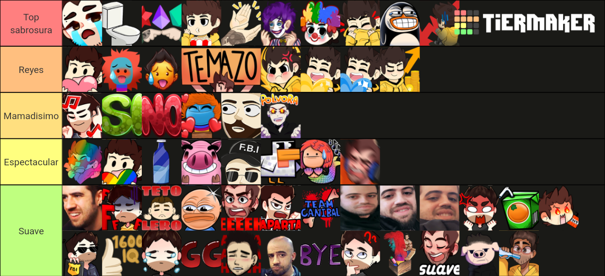 AURON top emotes Tier List (Community Rankings) - TierMaker