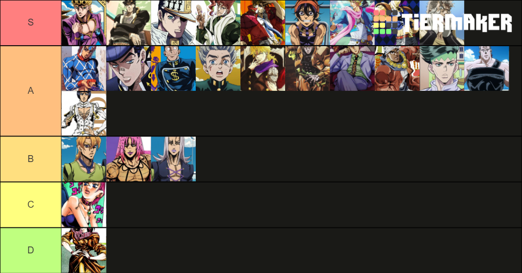 Jojo main characters Tier List (Community Rankings) - TierMaker