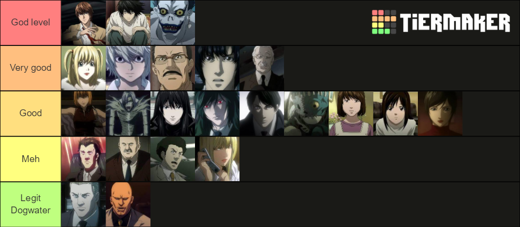 Death Note characters Tier List (Community Rankings) - TierMaker