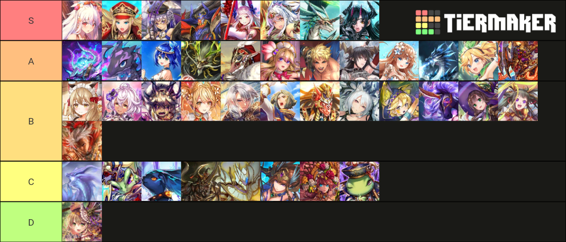 Evertale Latest SR's [Form 2] Updating Tier List (Community Rankings ...
