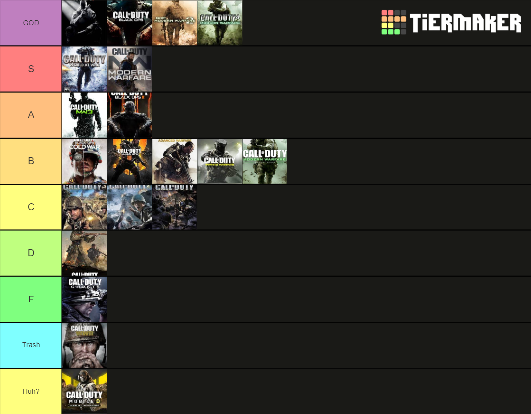 All Significant Call of Duty Games Tier List (Community Rankings ...
