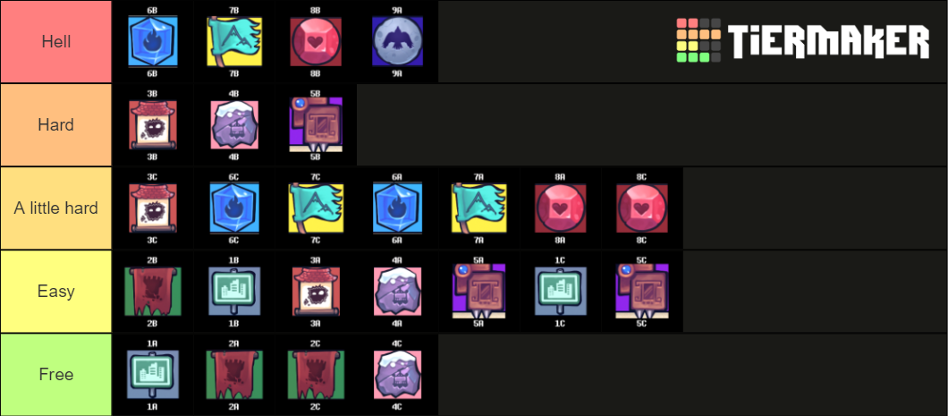 Celeste Golden Chapters Tier List (Community Rankings) - TierMaker