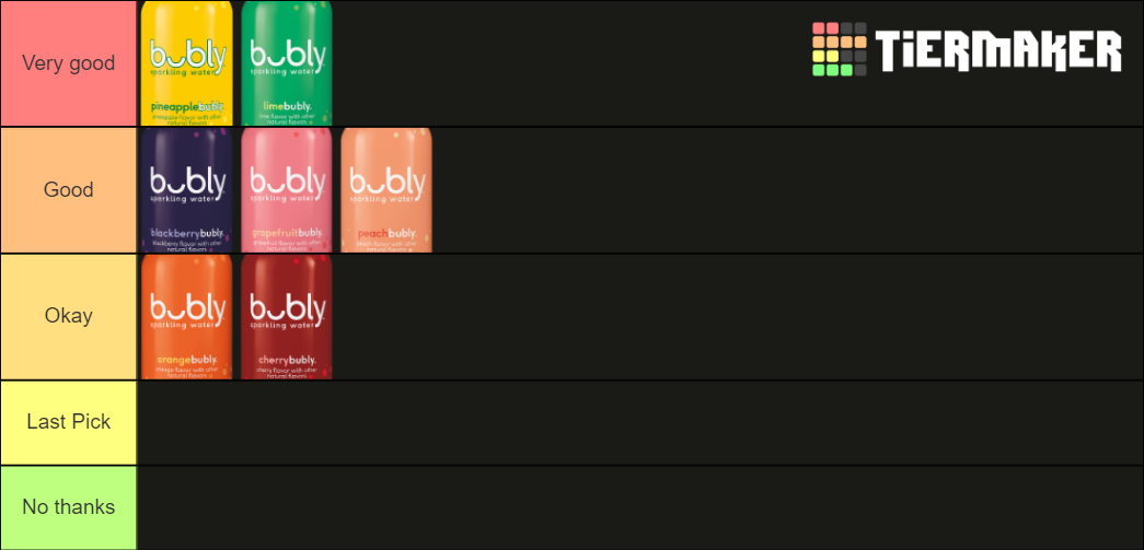 Ultimate Bubly 2020 Tier List (Community Rankings) - TierMaker