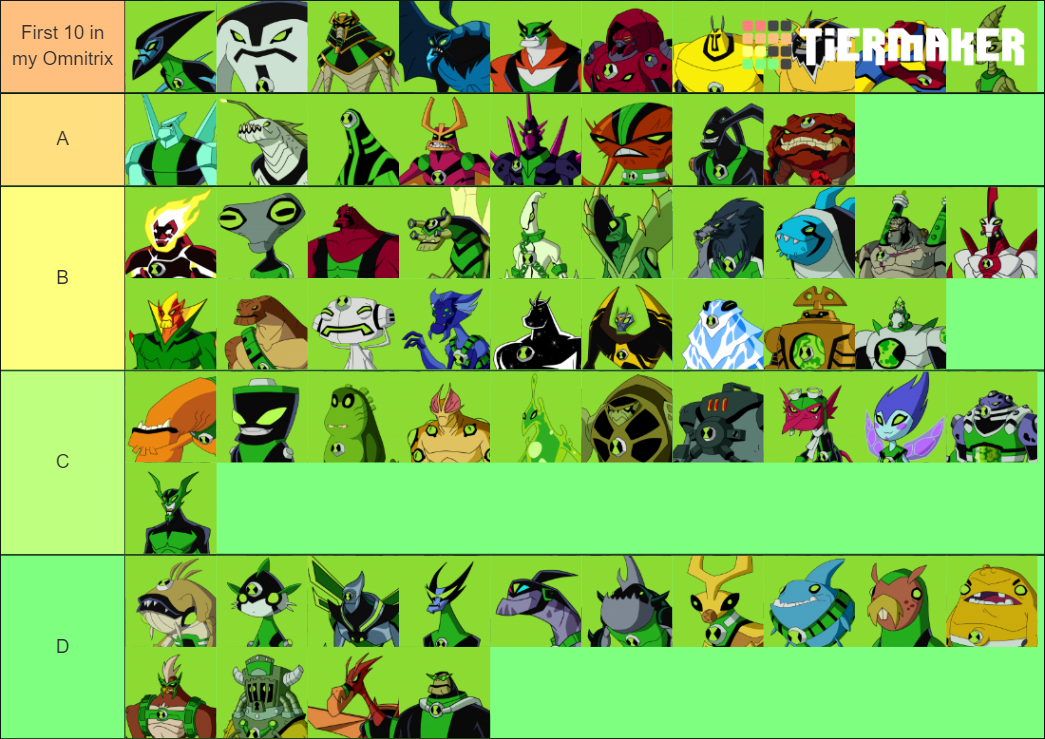 Ben 10 aliens (omniverse design) Tier List (Community Rankings) - TierMaker