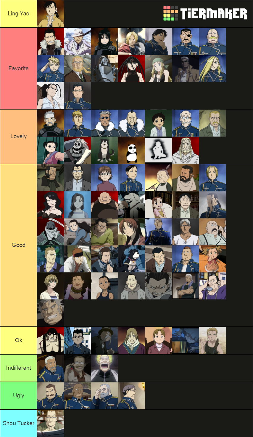 Fullmetal Alchemist: Brotherhood Characters Tier List (Community ...