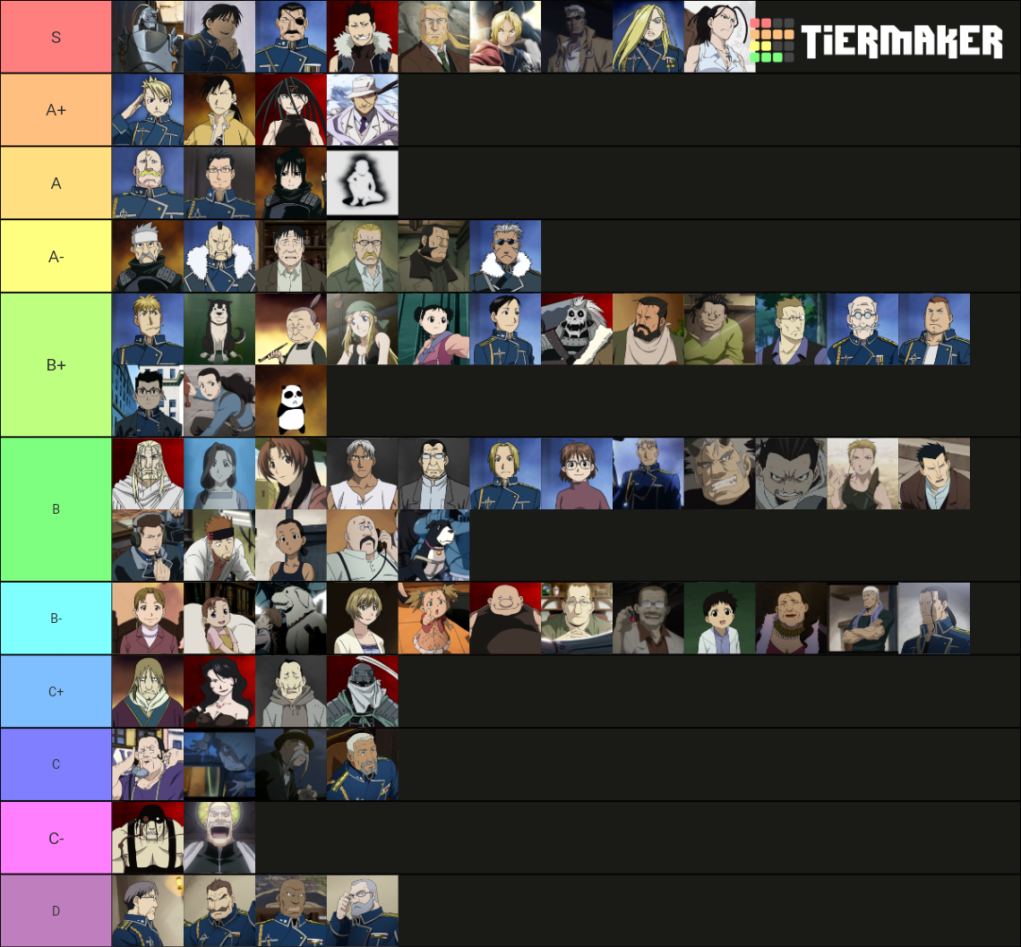 Fullmetal Alchemist: Brotherhood Characters Tier List (Community ...