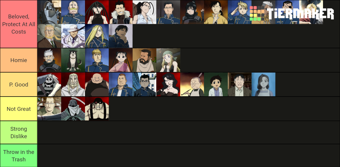Fullmetal Alchemist: Brotherhood/Manga (Character Rankings) Tier List ...