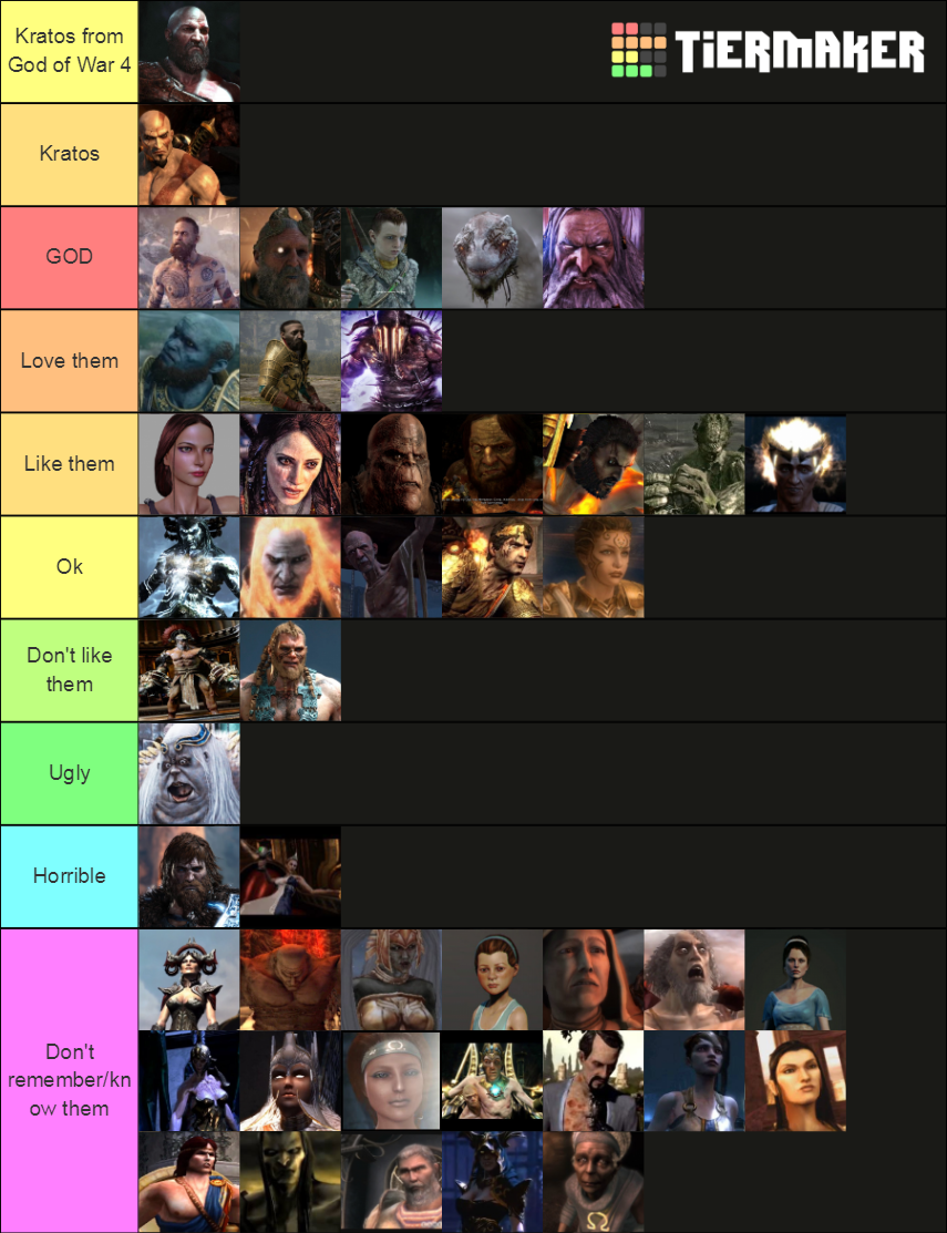 God of War Characters Tier List (Community Rankings) - TierMaker