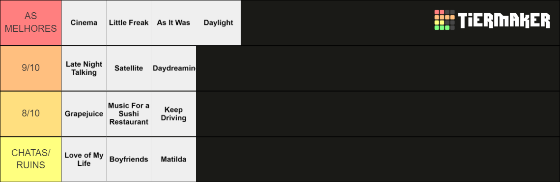 Harry's House Track Tier List (Community Rankings) - TierMaker