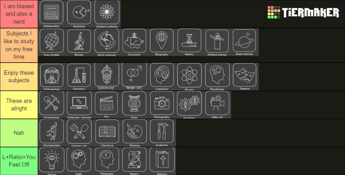 Academic Disciplines Tier List (Community Rankings) - TierMaker