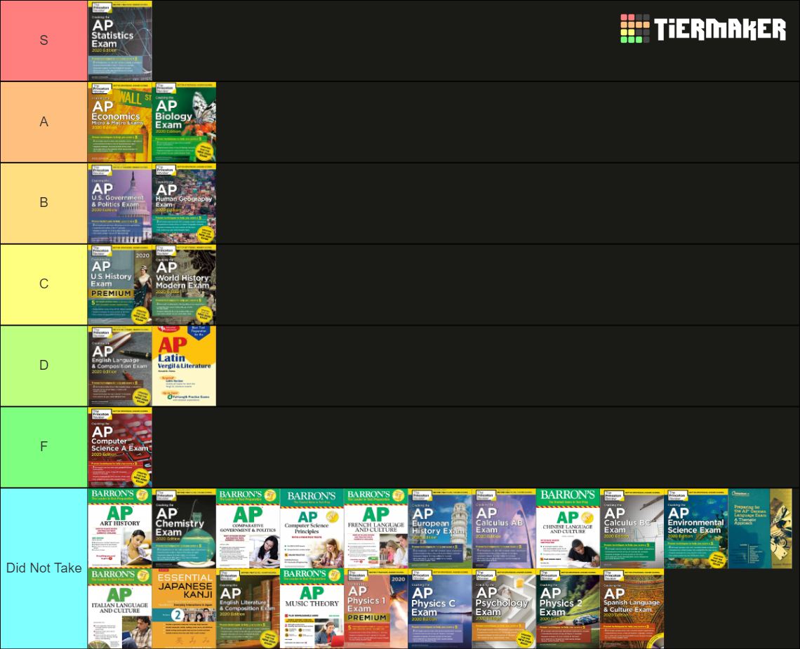 Ap Classes Tier List Community Rankings Tiermaker
