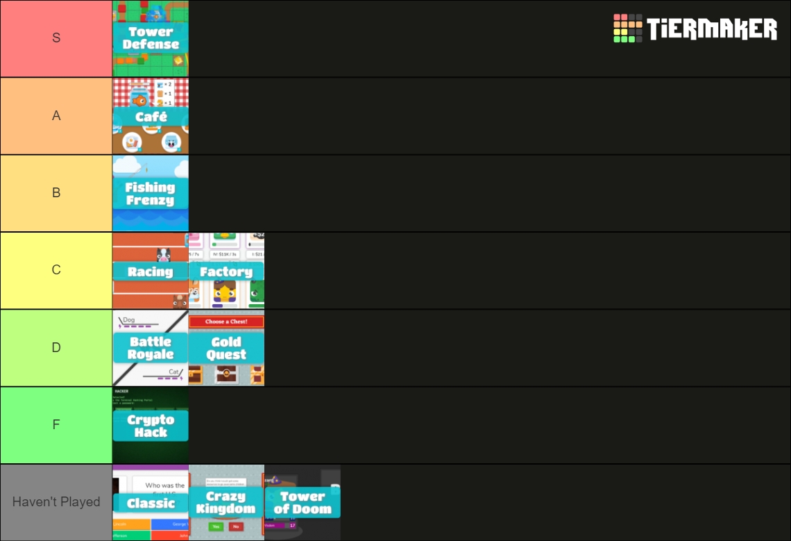 Blooket Game Modes Tier List Community Rankings TierMaker