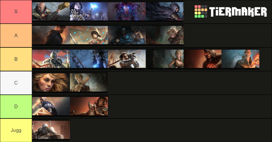 Path of Exile 3.14 League starter Tierlist Tier List (Community ...
