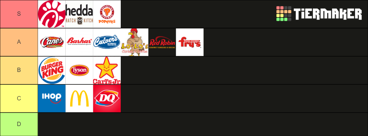 Chicken Tenders Tier List (Community Rankings) - TierMaker