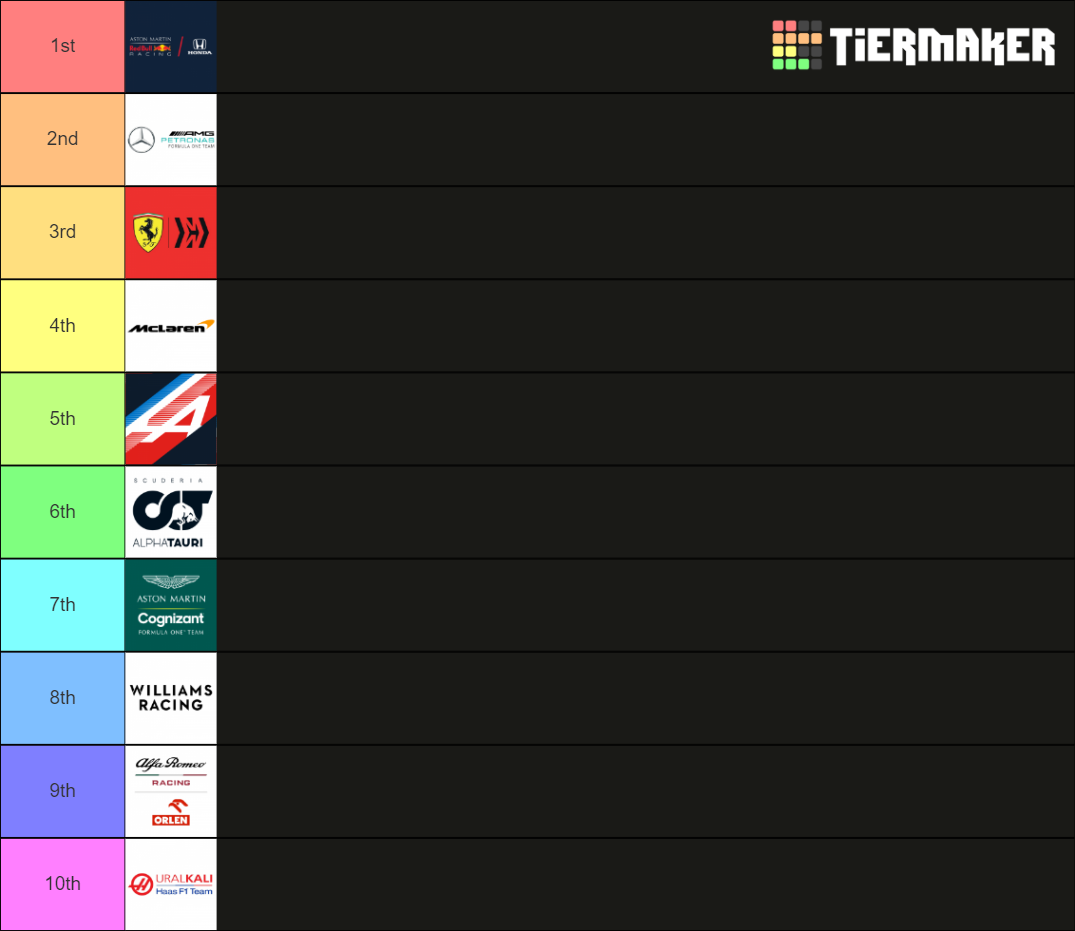 Formula 1 Constructors 2021 Tier List (Community Rankings) - TierMaker
