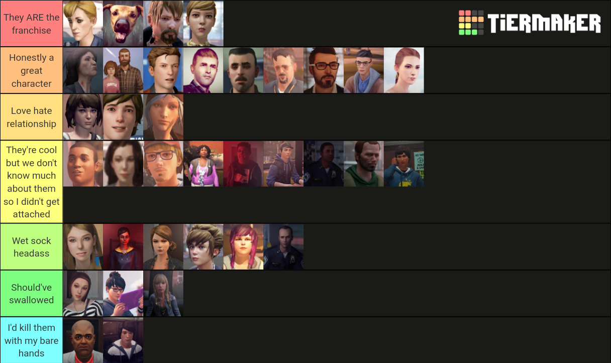 Lis season 1 characters Tier List (Community Rankings) - TierMaker
